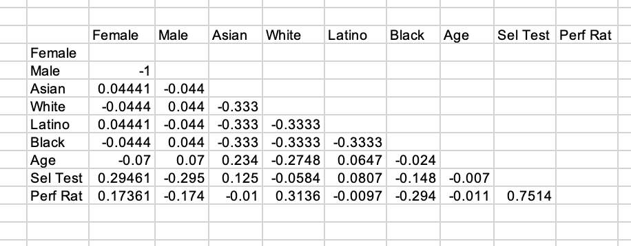 Solved \begin{tabular}{|l|r|r|l|l|l|l|l|l|l|l|l|} \hline & | Chegg.com
