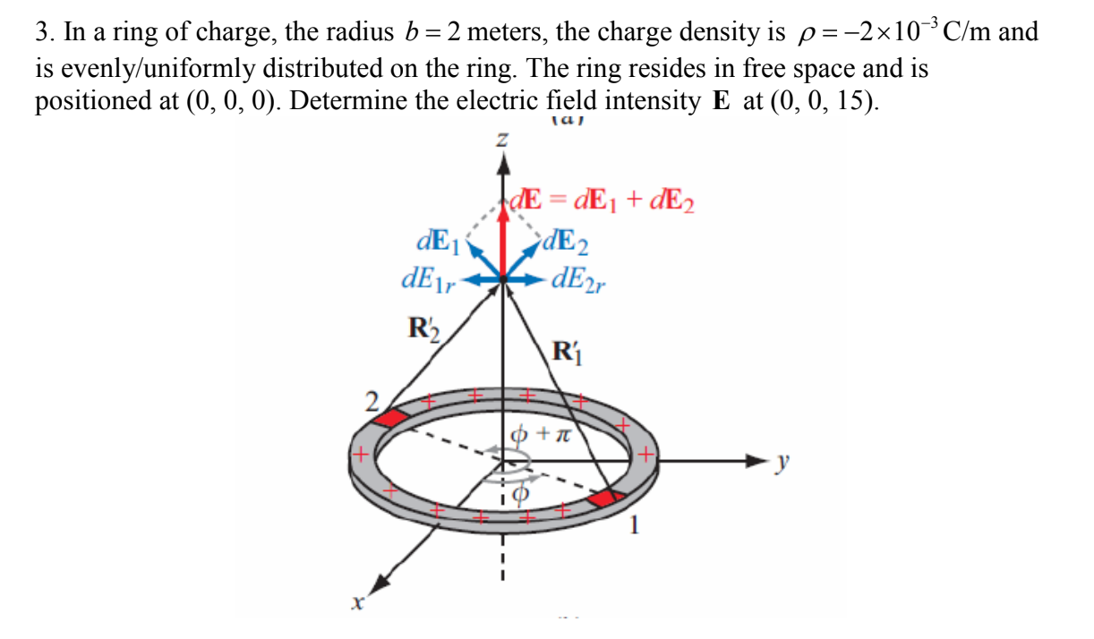 Solved 3. In a ring of charge, the radius b=2 meters, the | Chegg.com