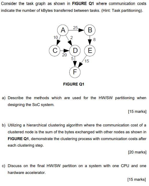 Solved Consider the task graph as shown in FIGURE Q1 where | Chegg.com