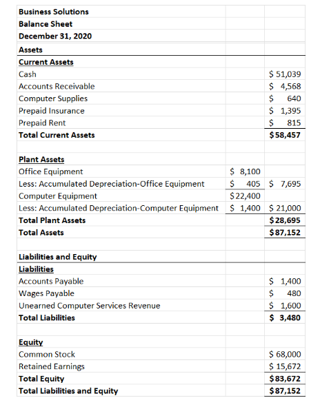 Solved 1. Complete the accounting equation for Business | Chegg.com