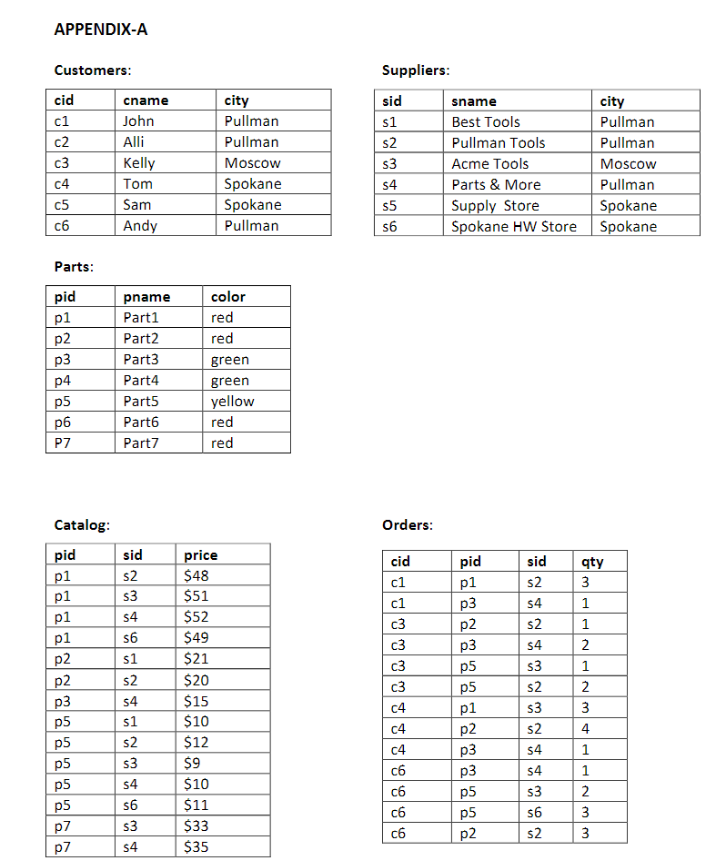 Solved Based on the above database schema, express the | Chegg.com