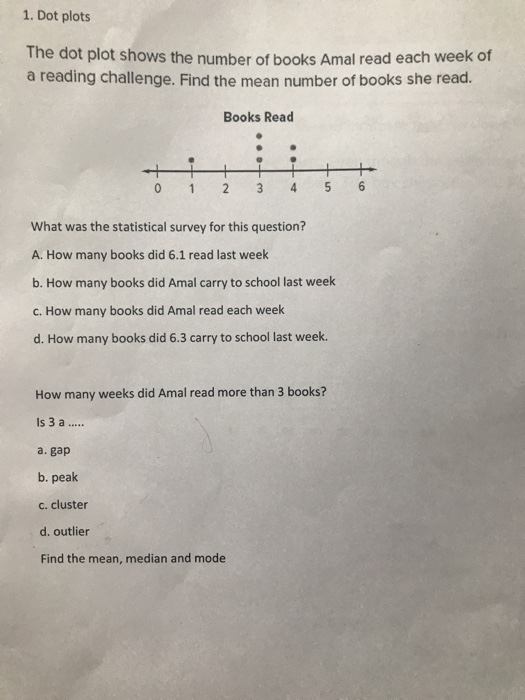 Solved 1. Dot plots The dot plot shows the number of books | Chegg.com