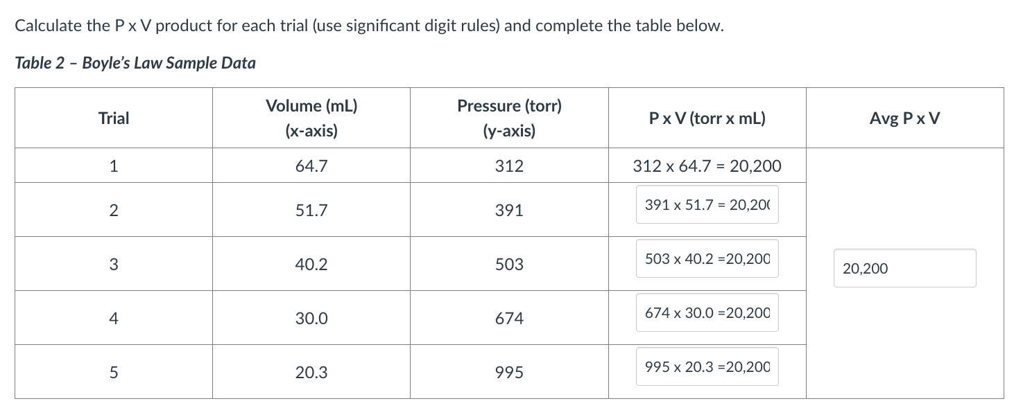 Solved 2. Plot the above data on the blank graph + Connect | Chegg.com