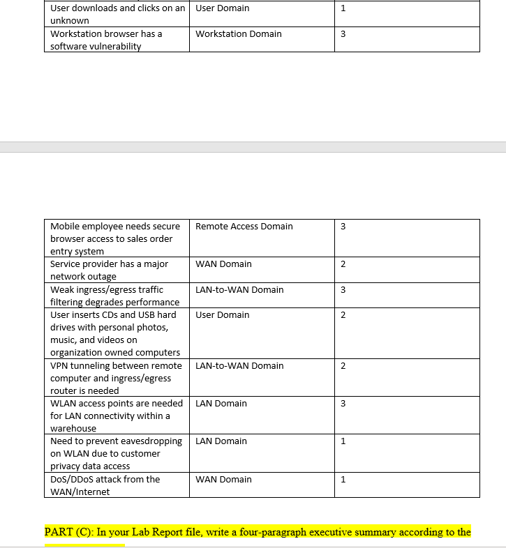 Solved Part C In Your Lab Report File Write A 6059