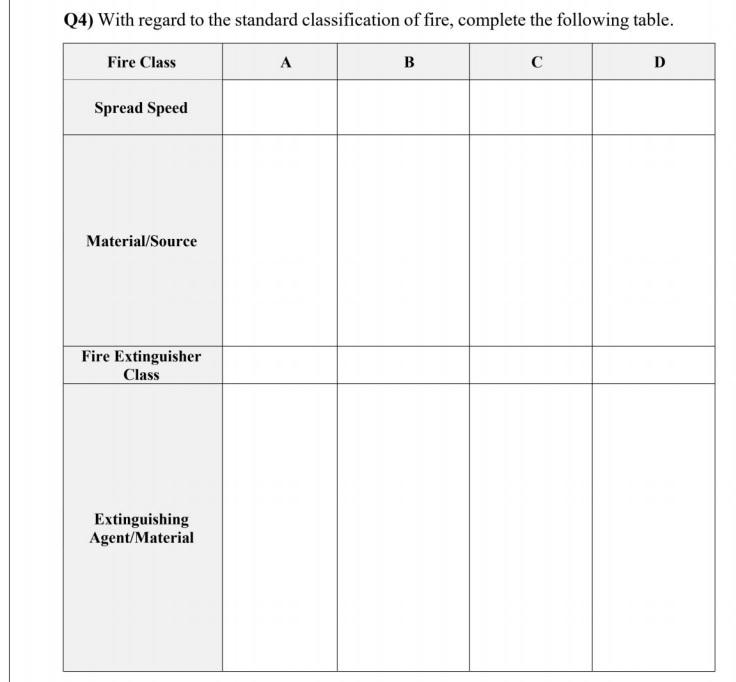 Solved (4) With regard to the standard classification of | Chegg.com