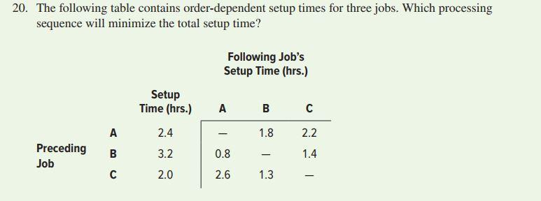Solved 20. The following table contains order-dependent | Chegg.com