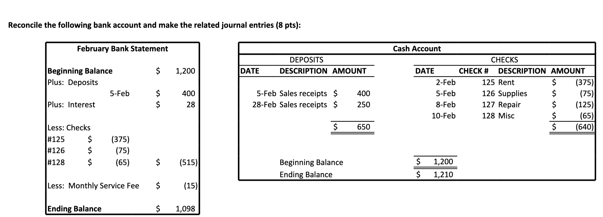 Solved Reconcile the following bank account and make the | Chegg.com