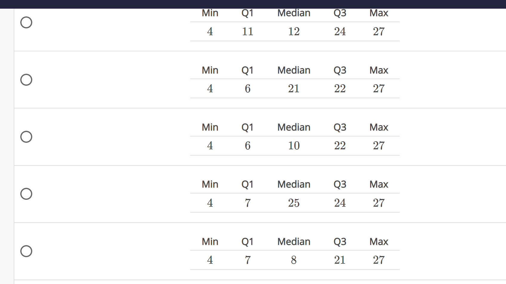 Solved The following frequency table summarizes a set of | Chegg.com