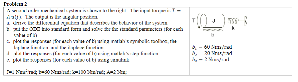 Solved T J H04 k Problem 2 A second order mechanical system | Chegg.com