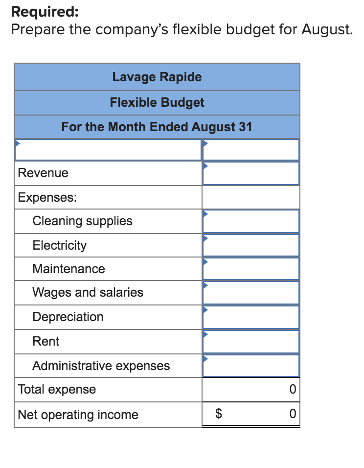 Solved Exercise 9-8 (Algo) Flexible Budget [LO9-1] Lavage | Chegg.com