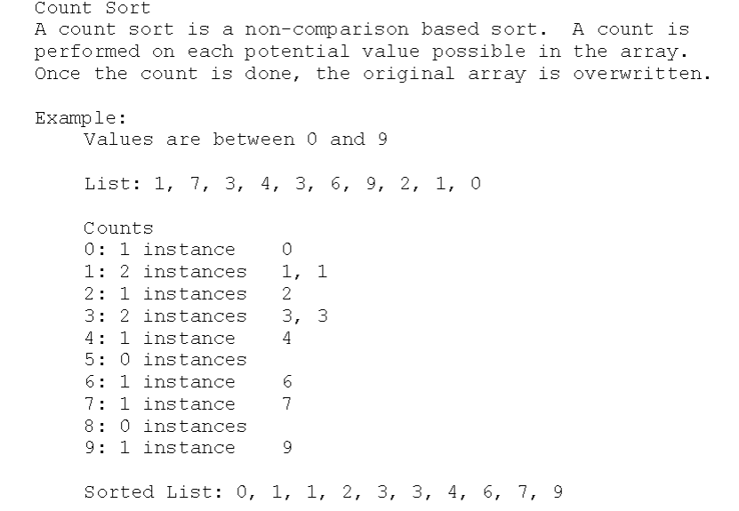 Solved I would implement this COUNTING SORT in MIPS Program | Chegg.com