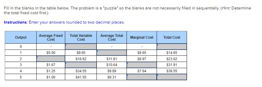 Solved Fill in the blanks in the table below. The problem is | Chegg.com