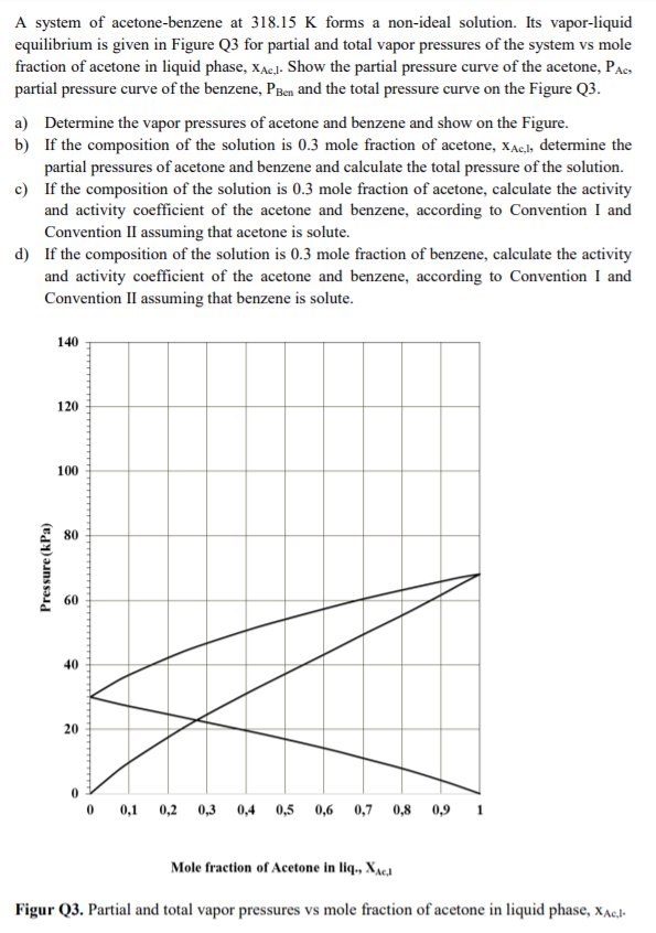 Solved A system of acetone-benzene at 318.15 K forms a | Chegg.com