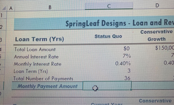 Solved SpringLeaf Designs Loan and Rev Conservative Growth | Chegg.com