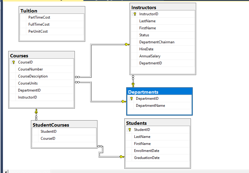 Solved 6 Write A Select Statement That Returns One Row For 7827