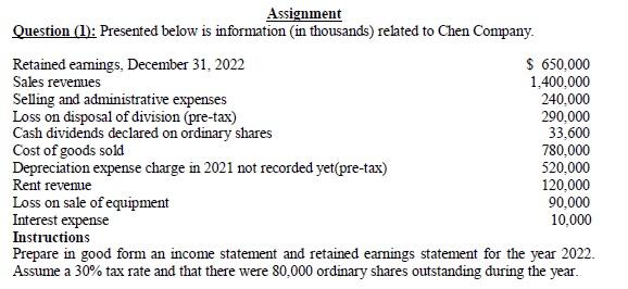 Solved Assignment Question (1): Presented below is | Chegg.com