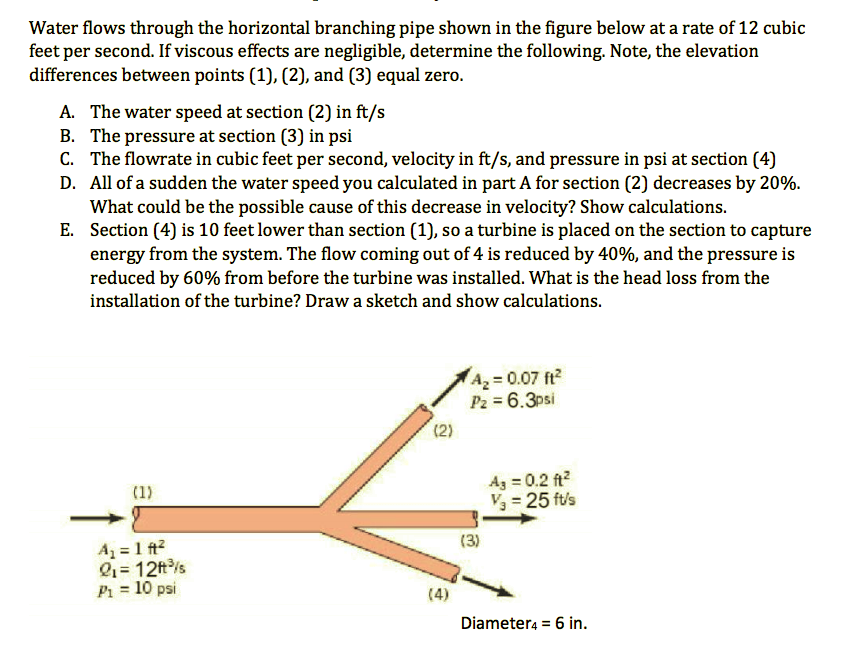Solved Water flows through the horizontal branching pipe | Chegg.com