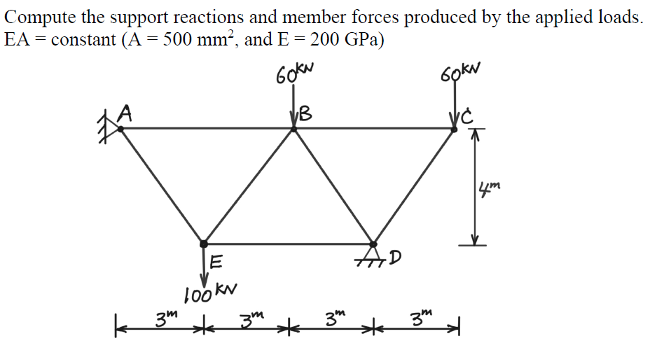 Solved Compute the support reactions and member forces | Chegg.com