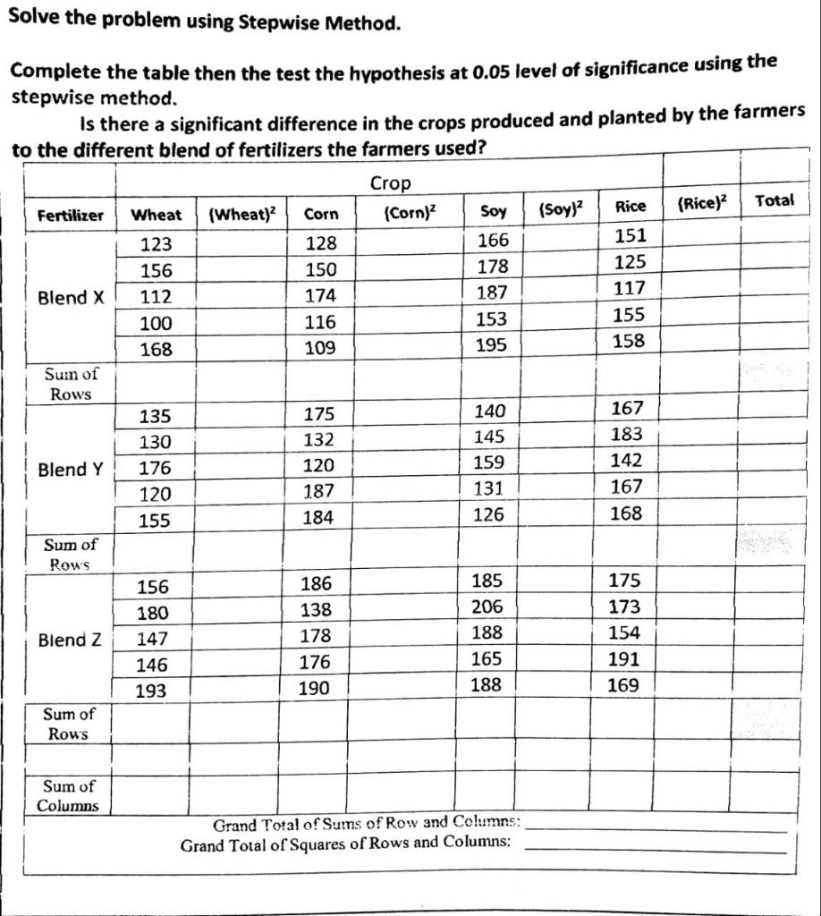 Solved Solve the problem using Stepwise Method. Total | Chegg.com