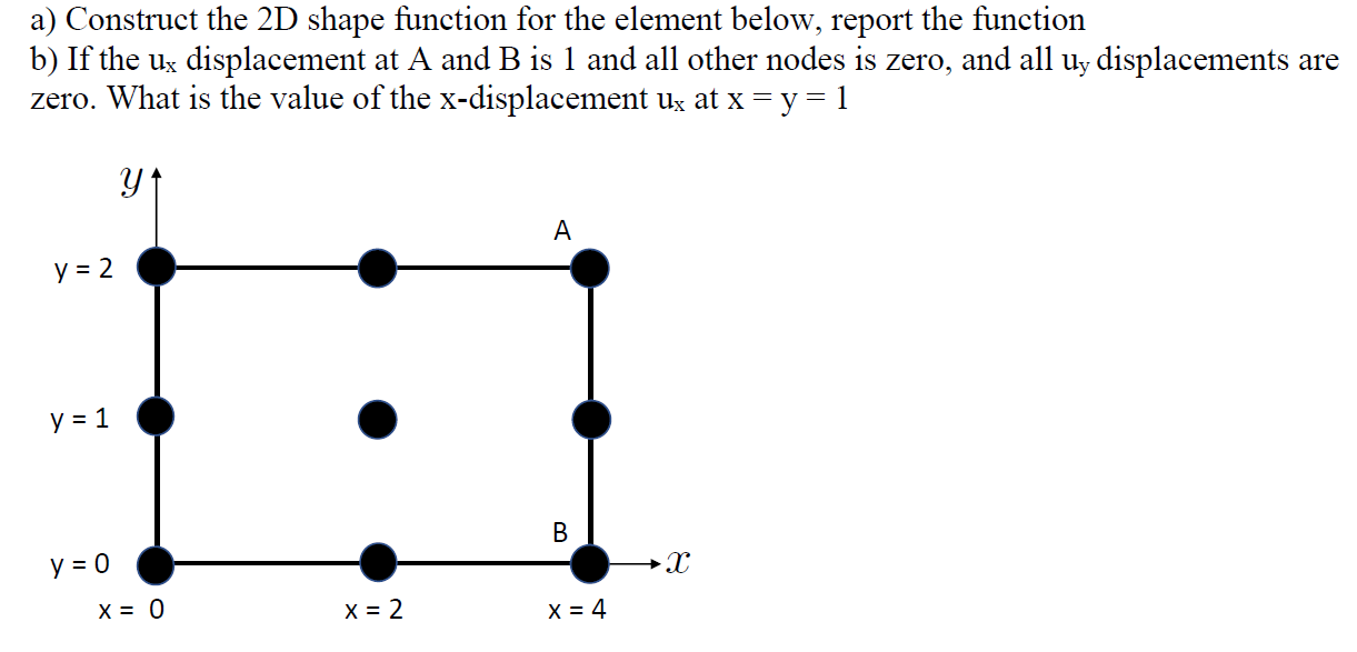 Solved a) Construct the 2D shape function for the element | Chegg.com