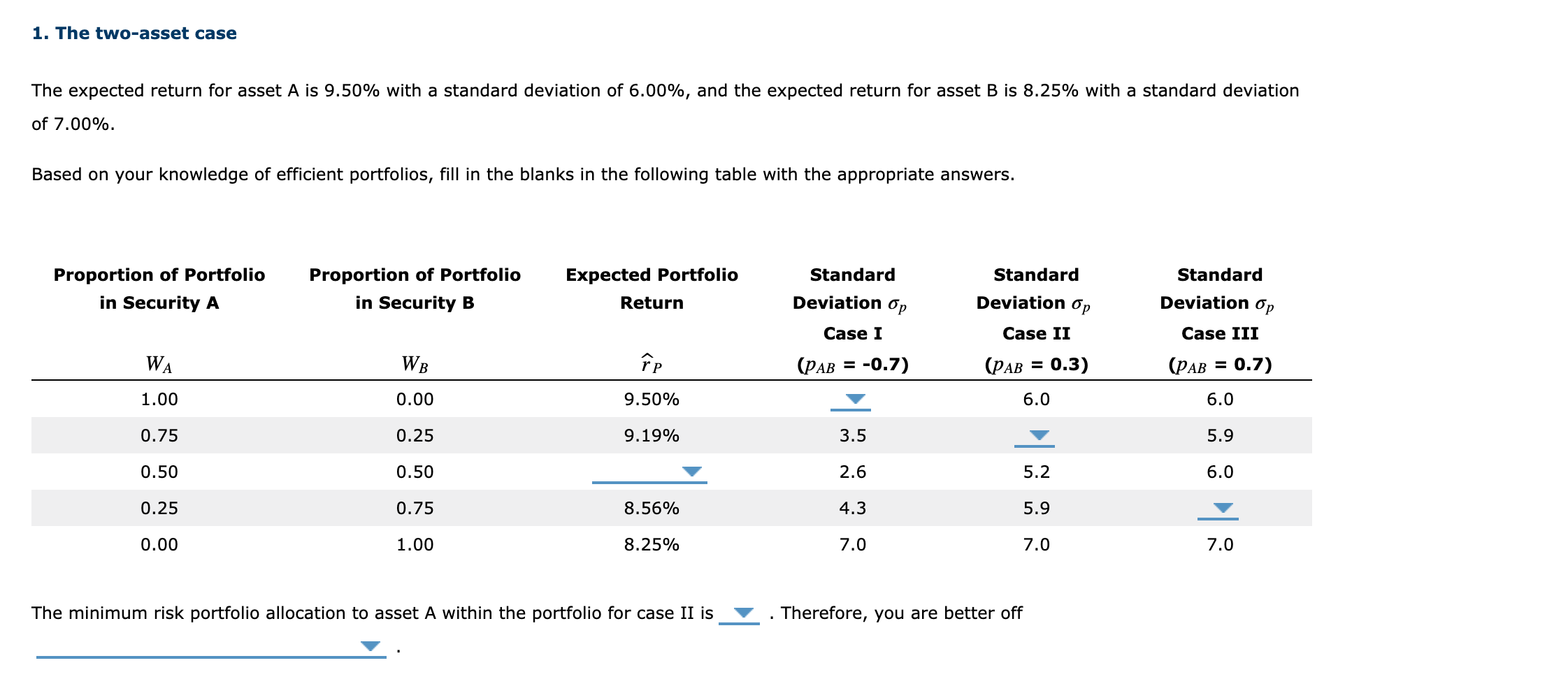 Solved The two-asset caseThe expected return for asset A is | Chegg.com