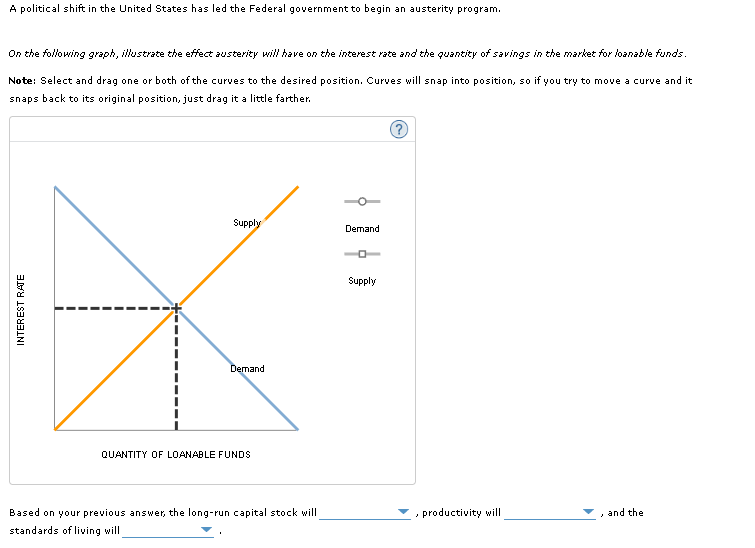 Solved A political shift in the United States has led the | Chegg.com