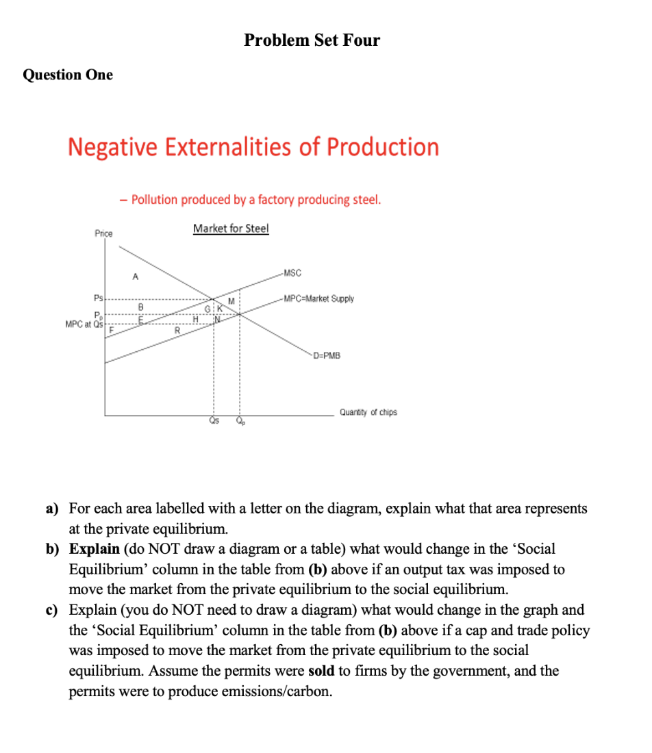 Solved Problem Set Four Question One Negative Externalities | Chegg.com