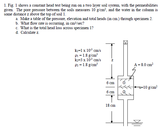 Solved 1. Fig. 1 shows a constant head test being run on a | Chegg.com
