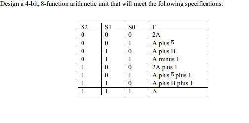 Design a 4-bit, 8-function arithmetic unit that will | Chegg.com