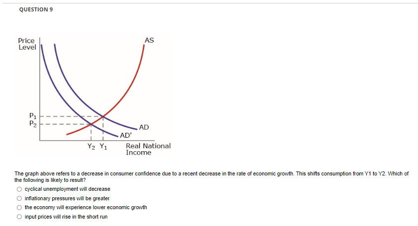 Solved QUESTION 9 The graph above refers to a decrease in | Chegg.com
