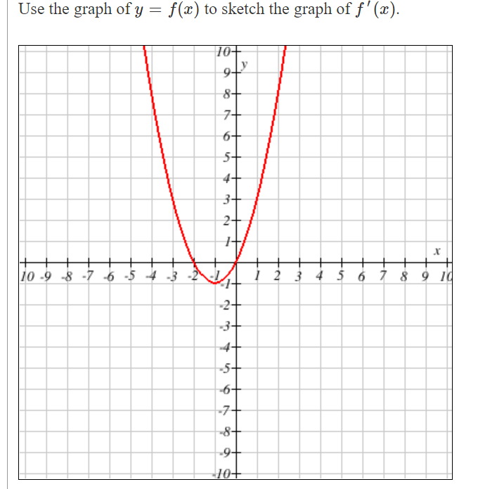 Solved Use the graph of y=f(x) to sketch the graph of | Chegg.com