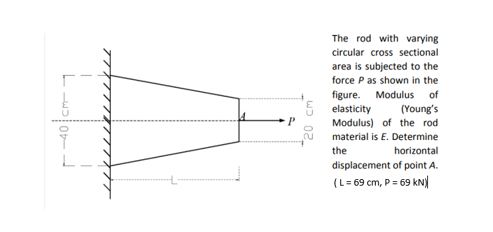 Solved The rod with varying circular cross sectional area is | Chegg.com