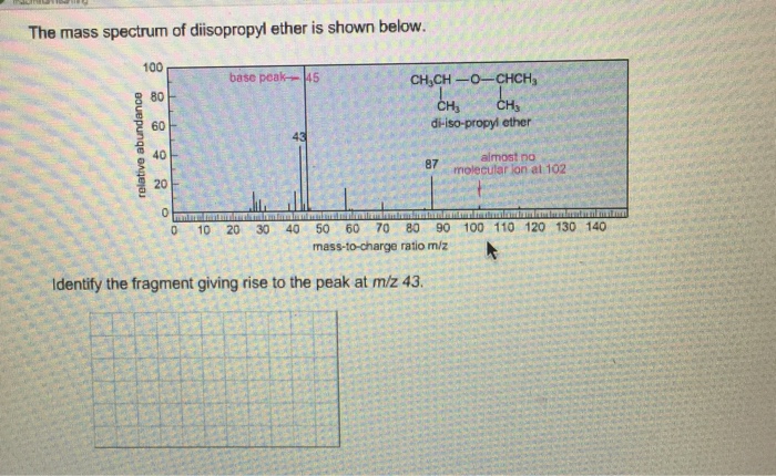 Solved The mass spectrum of diisopropyl ether is shown below | Chegg.com