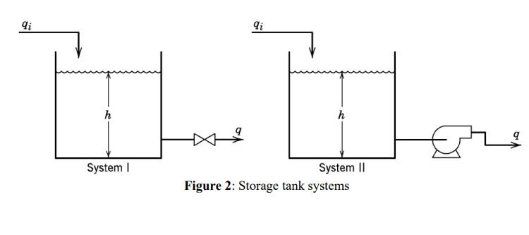Solved Two liquid storage systems are shown in Figure 2. | Chegg.com