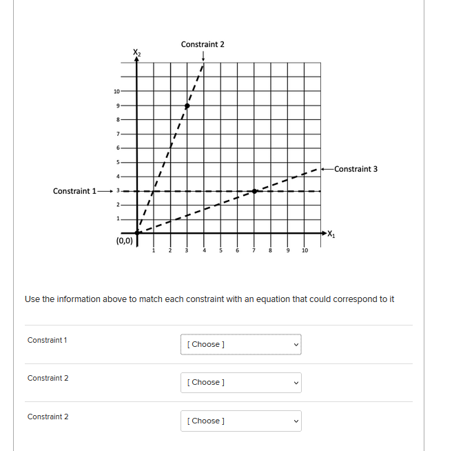 Solved Constraint 2 X2 10 9 8 1 7 6 5 -Constraint 3 4- 2 | Chegg.com