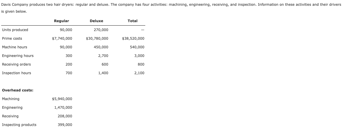 Solved is given below. \begin{tabular}{lrrr} & | Chegg.com