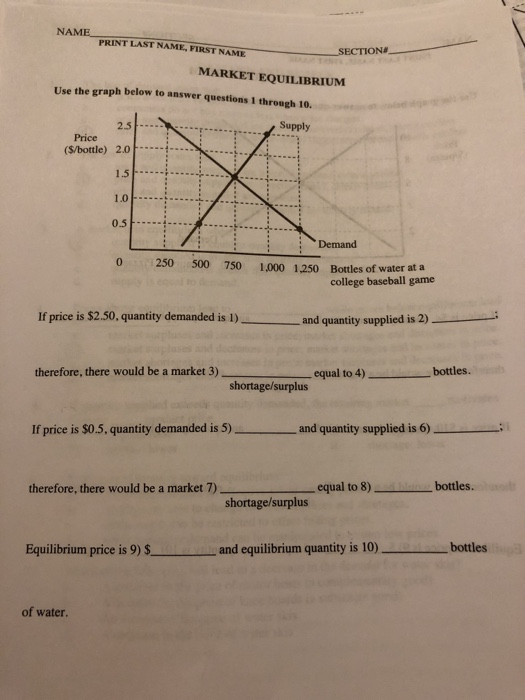 Solved NAME PRINT LAST NAME, FIRST NAME SECTION MARKET | Chegg.com