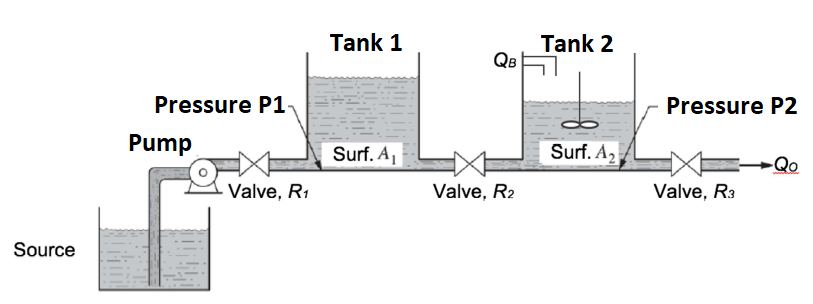 The system below illustrates a continuous mixing | Chegg.com