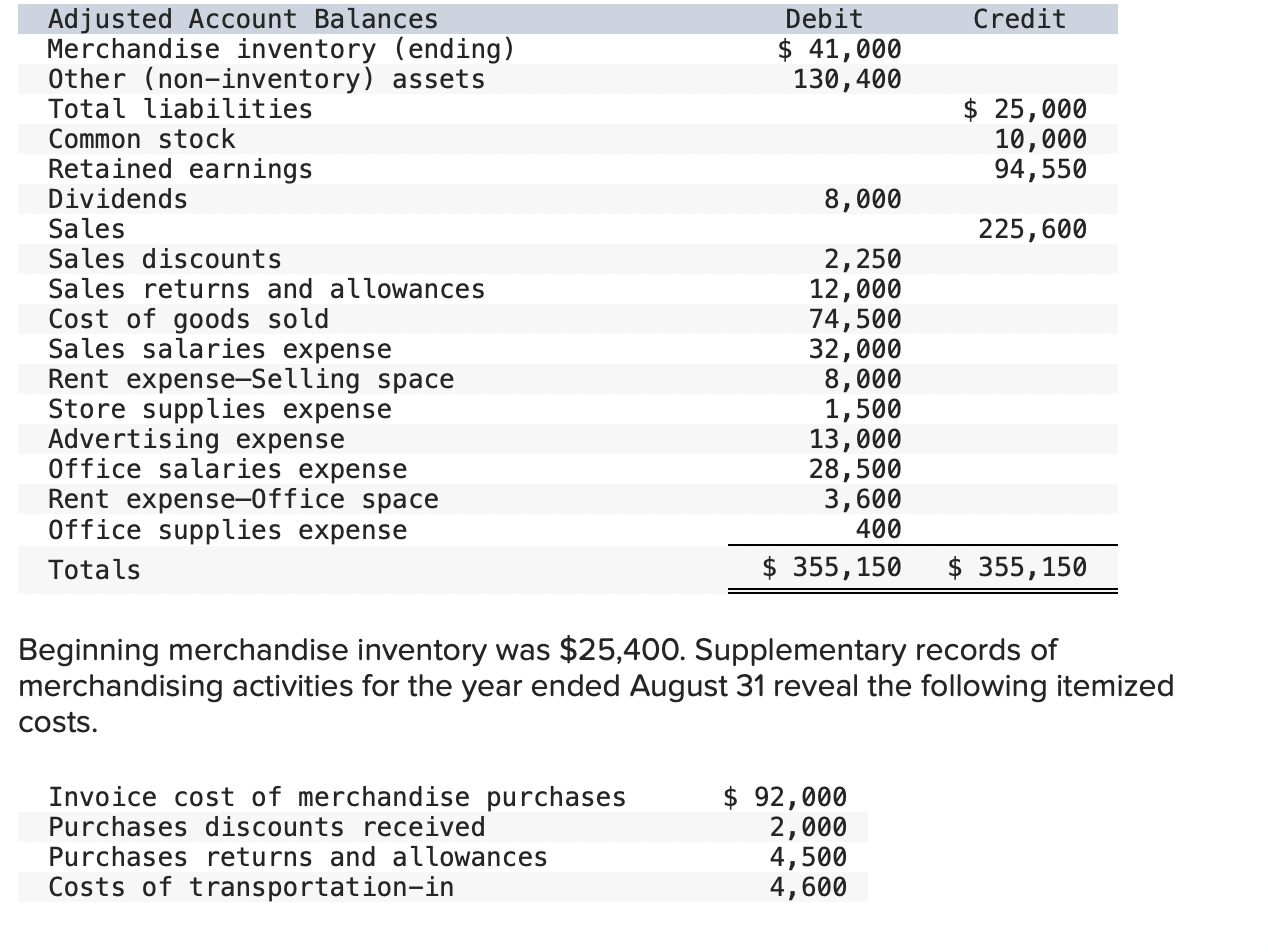 Valley Company’s adjusted account balances from its | Chegg.com