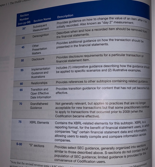 Solved You will need to review your Guide to Intermediate | Chegg.com