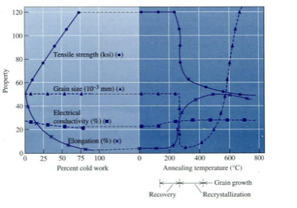 Solved At what temperature should a hot forging operation | Chegg.com
