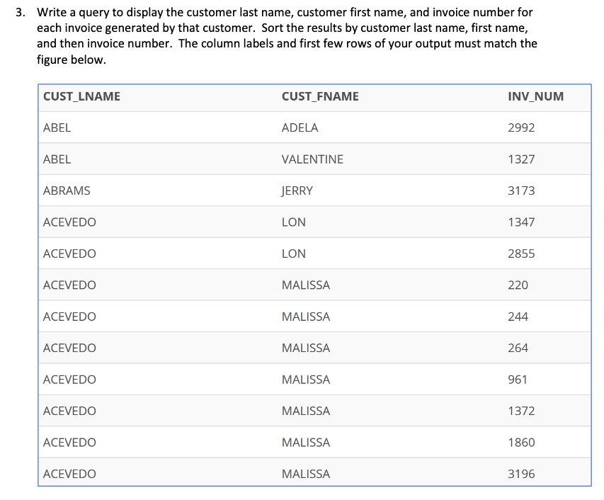 Solved 3. Write a query to display the customer last name, | Chegg.com