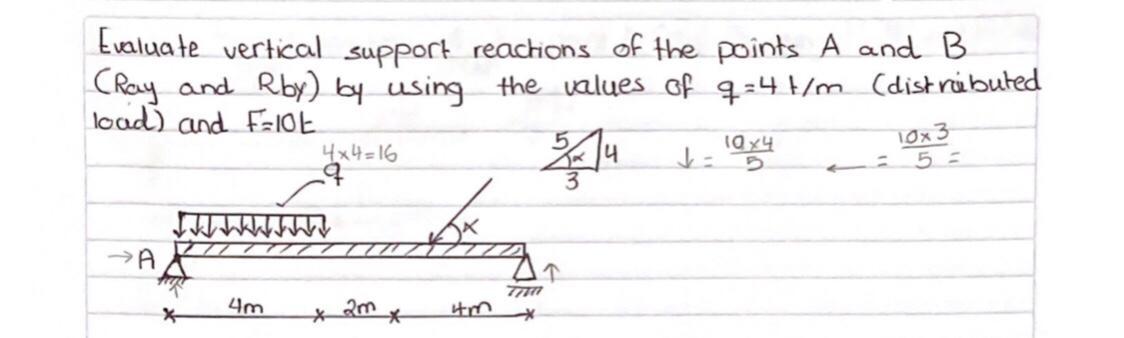 Solved Evaluate vertical support reactions of the points A | Chegg.com