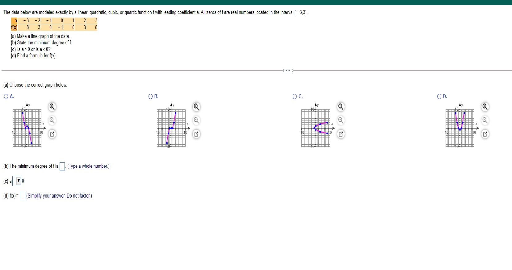 Solved The data below are modeled exactly by a linear, | Chegg.com