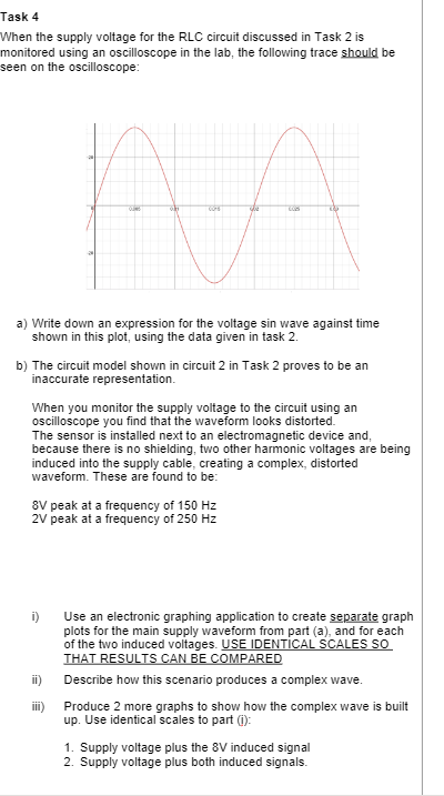 Solved Task 4 When the supply voltage for the RLC circuit | Chegg.com