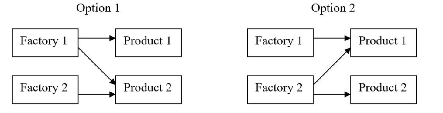 Solved A manufacturing company is considering two options | Chegg.com