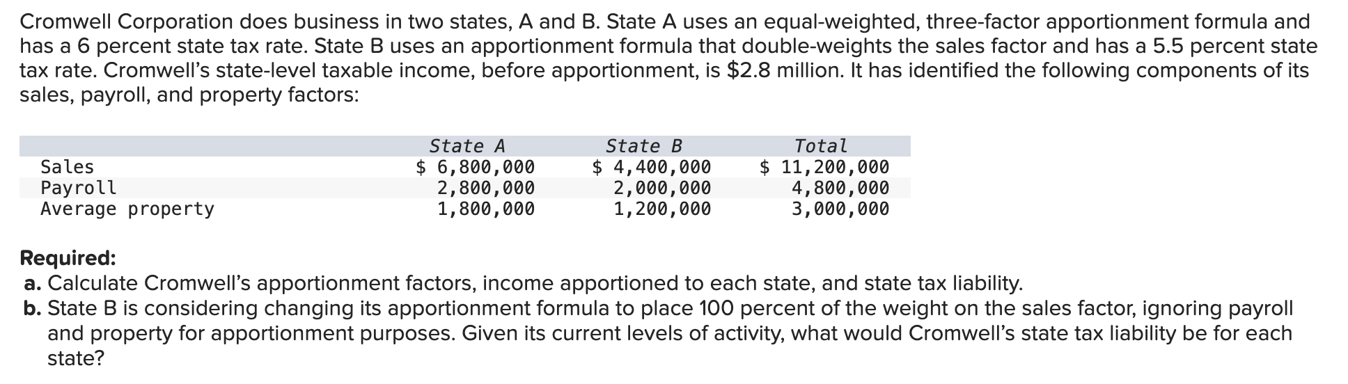 Solved Cromwell Corporation does business in two states, A | Chegg.com