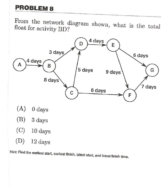 Solved PROBLEM 8 D From the network diagram shown, what is | Chegg.com