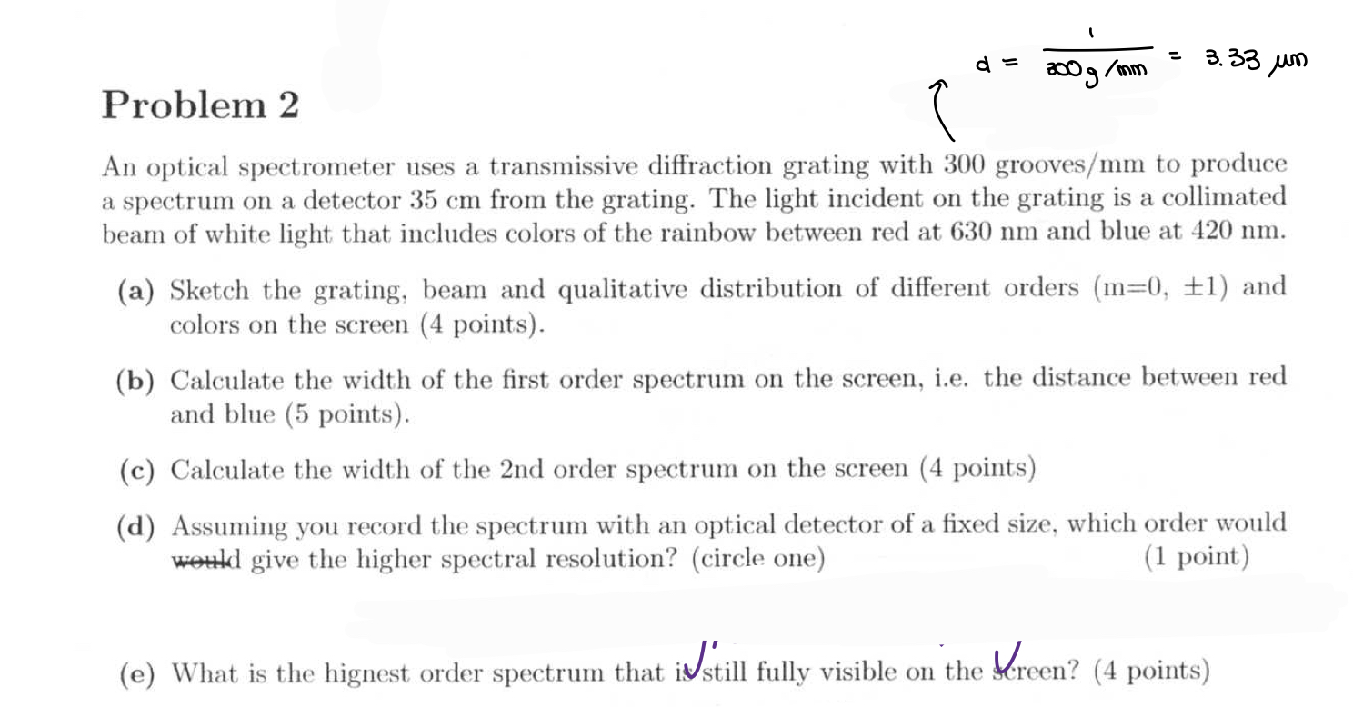 Solved Problem 2 τd=300 g/mm1=3.33μm An optical spectrometer | Chegg.com