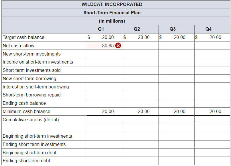 Solved Wildcat, Incorporated, has estimated sales (in | Chegg.com